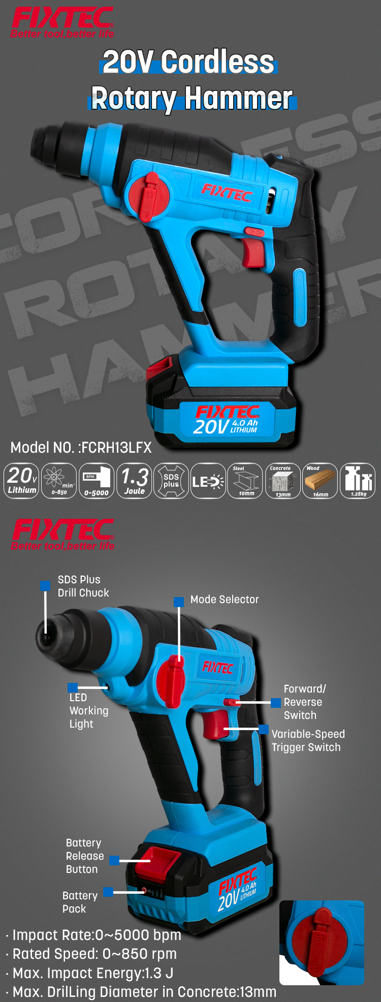 FIXTEC 20V Cordless Rotary Hammer with SDS-Plus Chuck